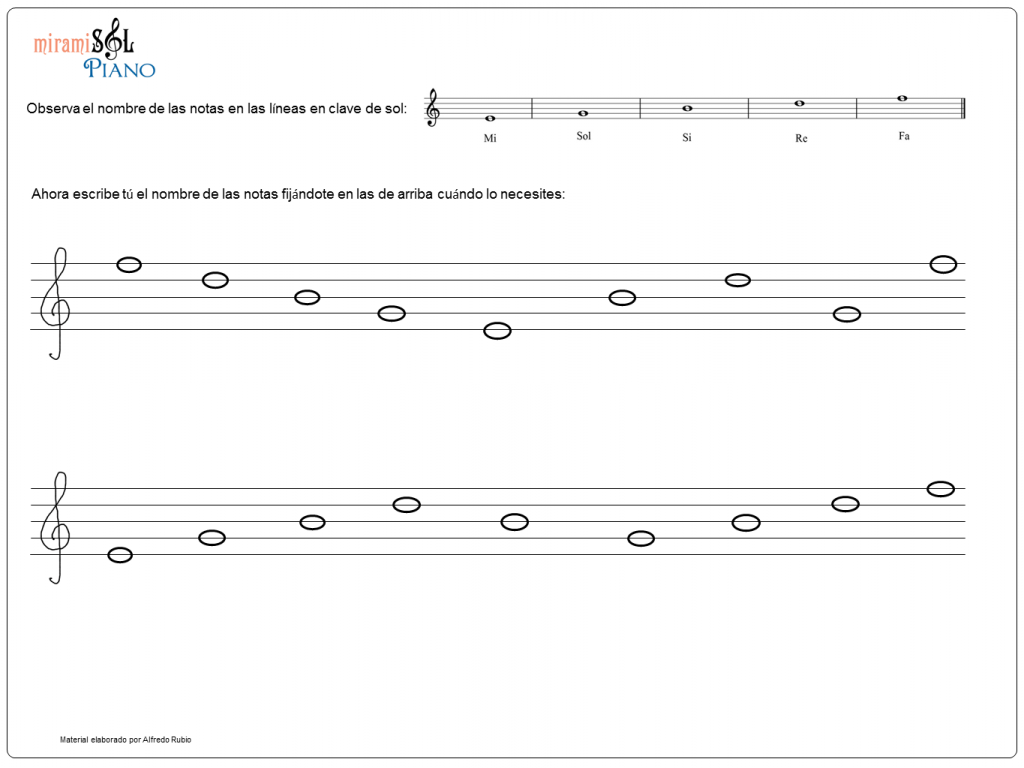 Identificar notas en clave de sol – Miramisol Piano